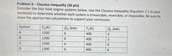 Solved Problem 3 Clausius Inequality 20pts Consider The