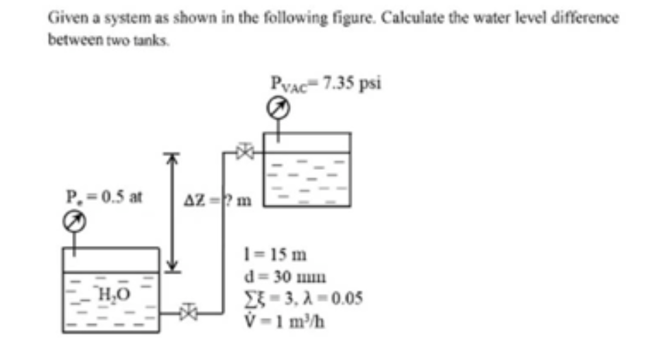 Solved Given a system as shown in the following figure. | Chegg.com