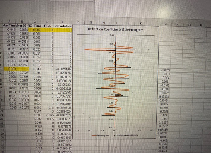 Solved 1) Observe the nature of wiggle trace ( blue) and how | Chegg.com