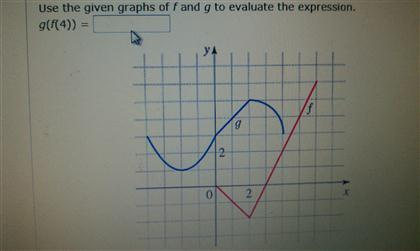Solved Use the given graphs of f and g to evaluate the | Chegg.com
