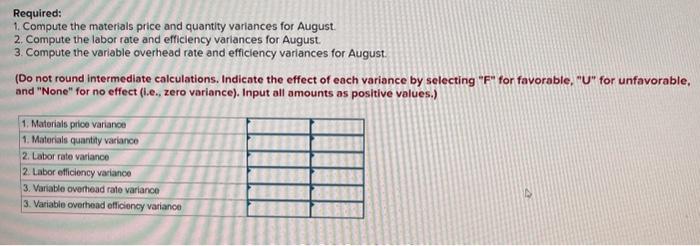 Solved Problem 10-9 (Static) Comprehensive Variance Analysis | Chegg.com