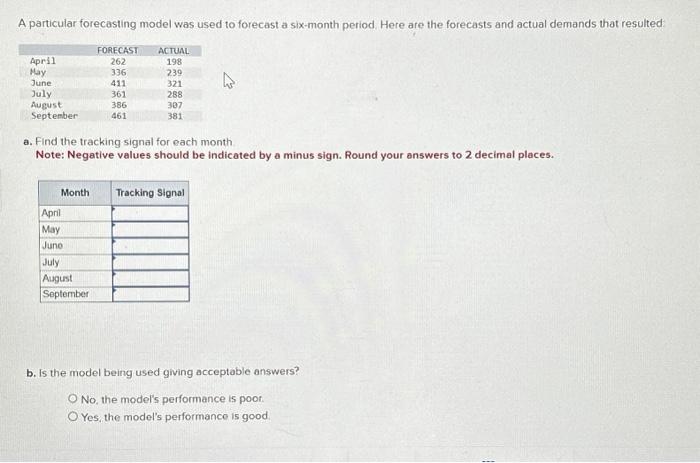 Solved A particular forecasting model was used to forecast a | Chegg.com