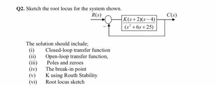 Solved Q2. Sketch the root locus for the system shown. The | Chegg.com