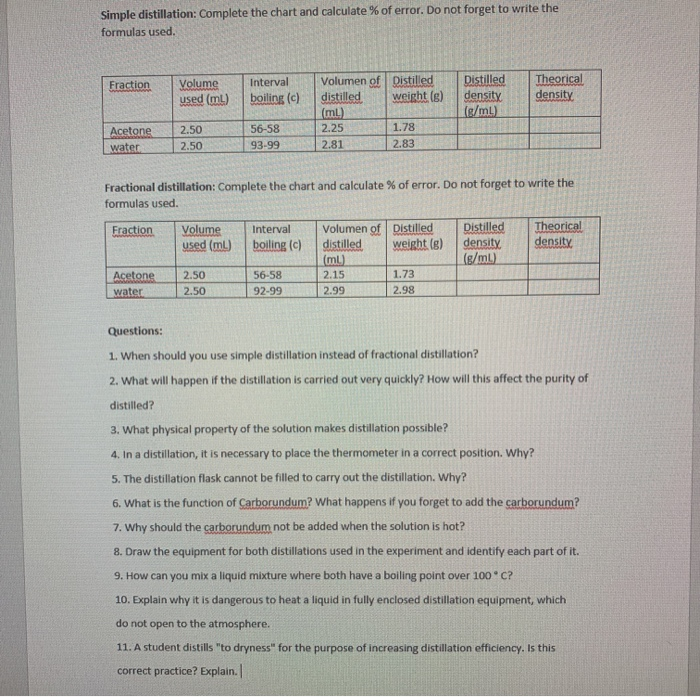 Solved Simple distillation: Complete the chart and calculate | Chegg.com