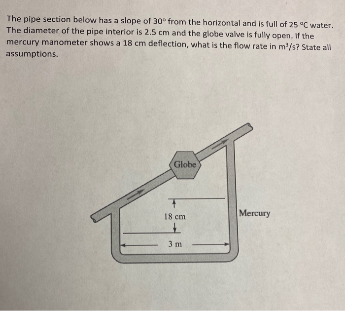 Solved The pipe section below has a slope of 30° from the | Chegg.com