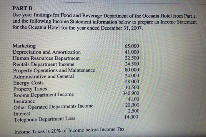Solved PART B Use your findings for Food and Beverage | Chegg.com