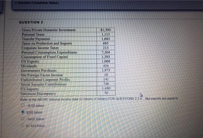 Solved Question Completion Status: QUESTION 2 Gross Private | Chegg.com