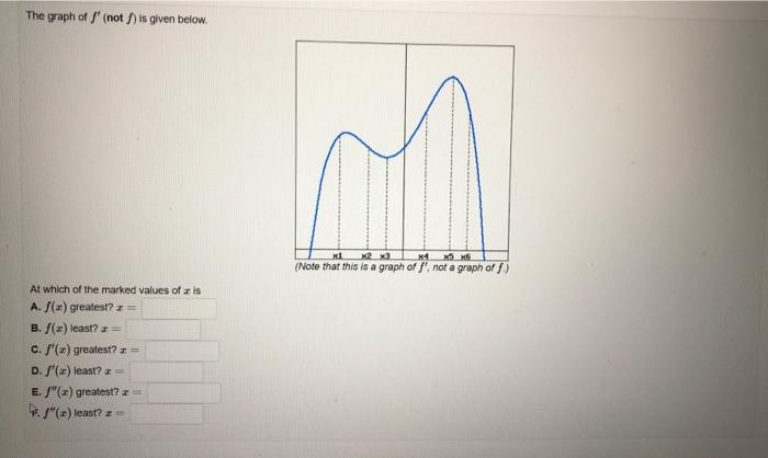 Solved The graph of f′( not f) is given below. At which of | Chegg.com