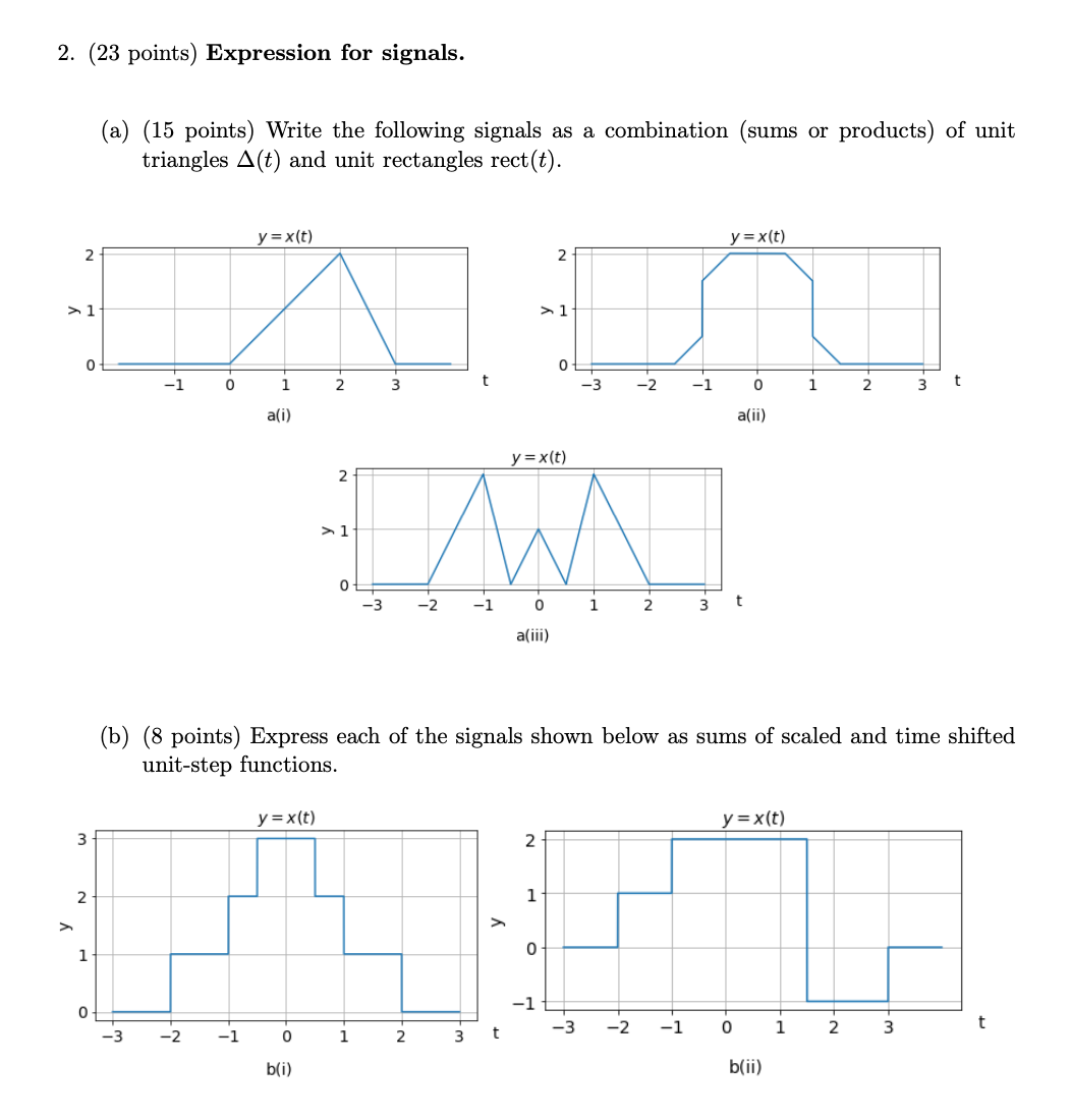 Solved (23 ﻿points) ﻿Expression for signals.(a) (15 ﻿points) | Chegg.com