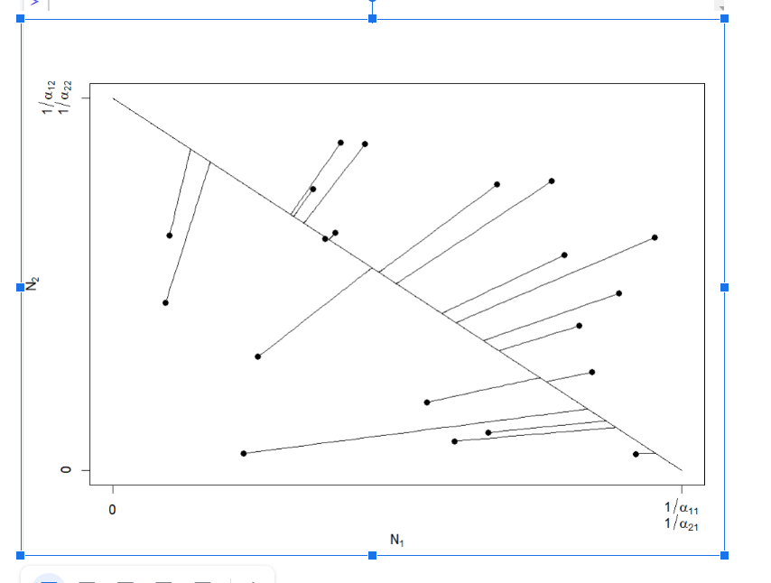 Solved 7) ﻿Competition outcomes (Part 2). ﻿Below is a table | Chegg.com