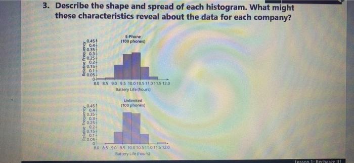 Solved 3. Describe the shape and spread of each histogram. | Chegg.com