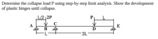 Solved 2.) ﻿Determine the collapse load P ﻿using | Chegg.com