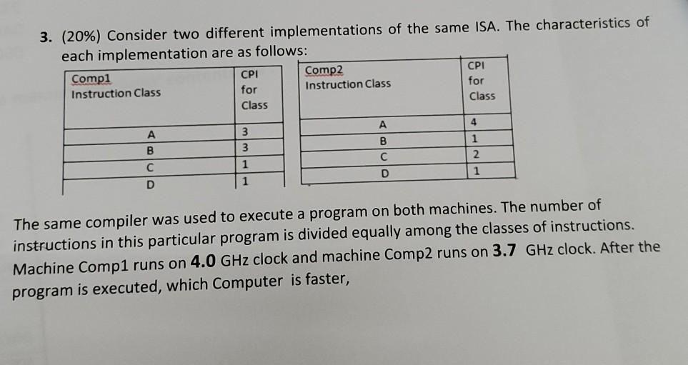 Solved 3. (20%) Consider two different implementations of | Chegg.com