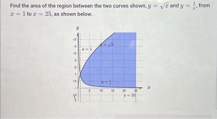 Solved Find the area of the region between the two curves | Chegg.com