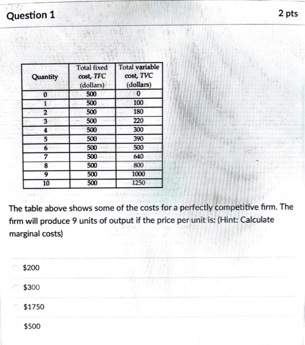 Solved The table above shows some of the costs for a | Chegg.com