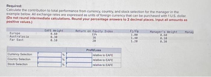 Solved Required: Calculate the contribution to total | Chegg.com