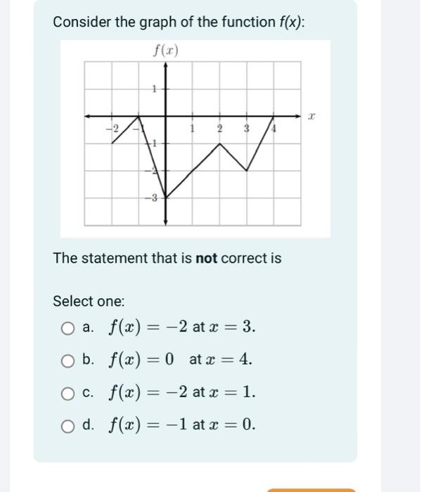 Solved Consider the graph of the function \\( f(x) \\) : The | Chegg.com