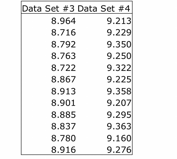 Solved to answer use the data from set 3 and 4. data set 3 | Chegg.com