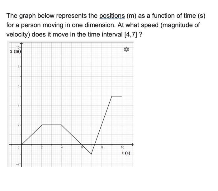 Solved The graph below represents the positions (m) as a | Chegg.com