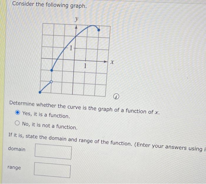 Solved Consider The Following Graph Determine Whether The