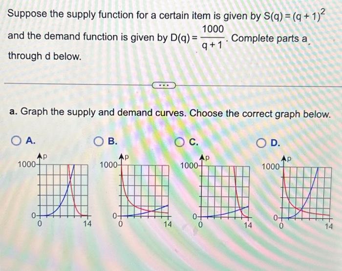 Solved Suppose the supply function for a certain item is | Chegg.com
