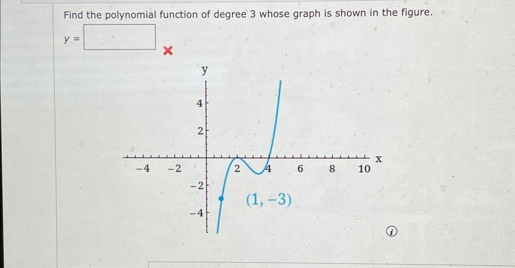 Solved Find the polynomial function of degree 3 ﻿whose graph | Chegg.com