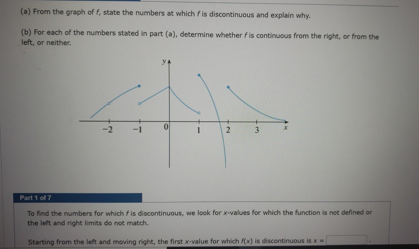 Solved (a) From the graph of f, state the numbers at which f | Chegg.com