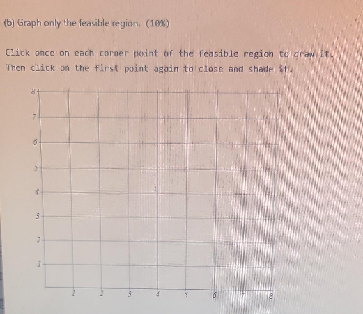 Solved Consider this linear program: Minimize Z=53x+46y | Chegg.com