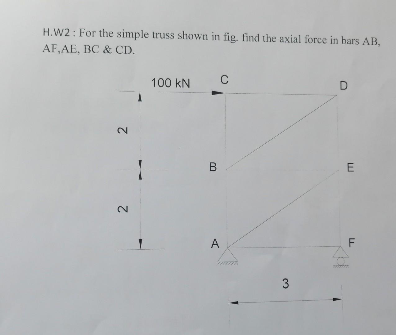 Solved H.W2 : For the simple truss shown in fig. find the | Chegg.com