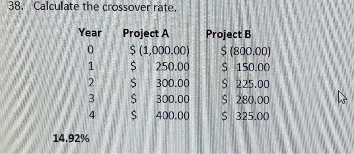 38. Calculate the crossover rate. 14.92% | Chegg.com