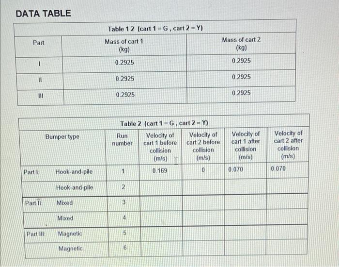 Solved DATA TABLE Part Table 12 (cart 1 - G, cart 2 - Y) | Chegg.com