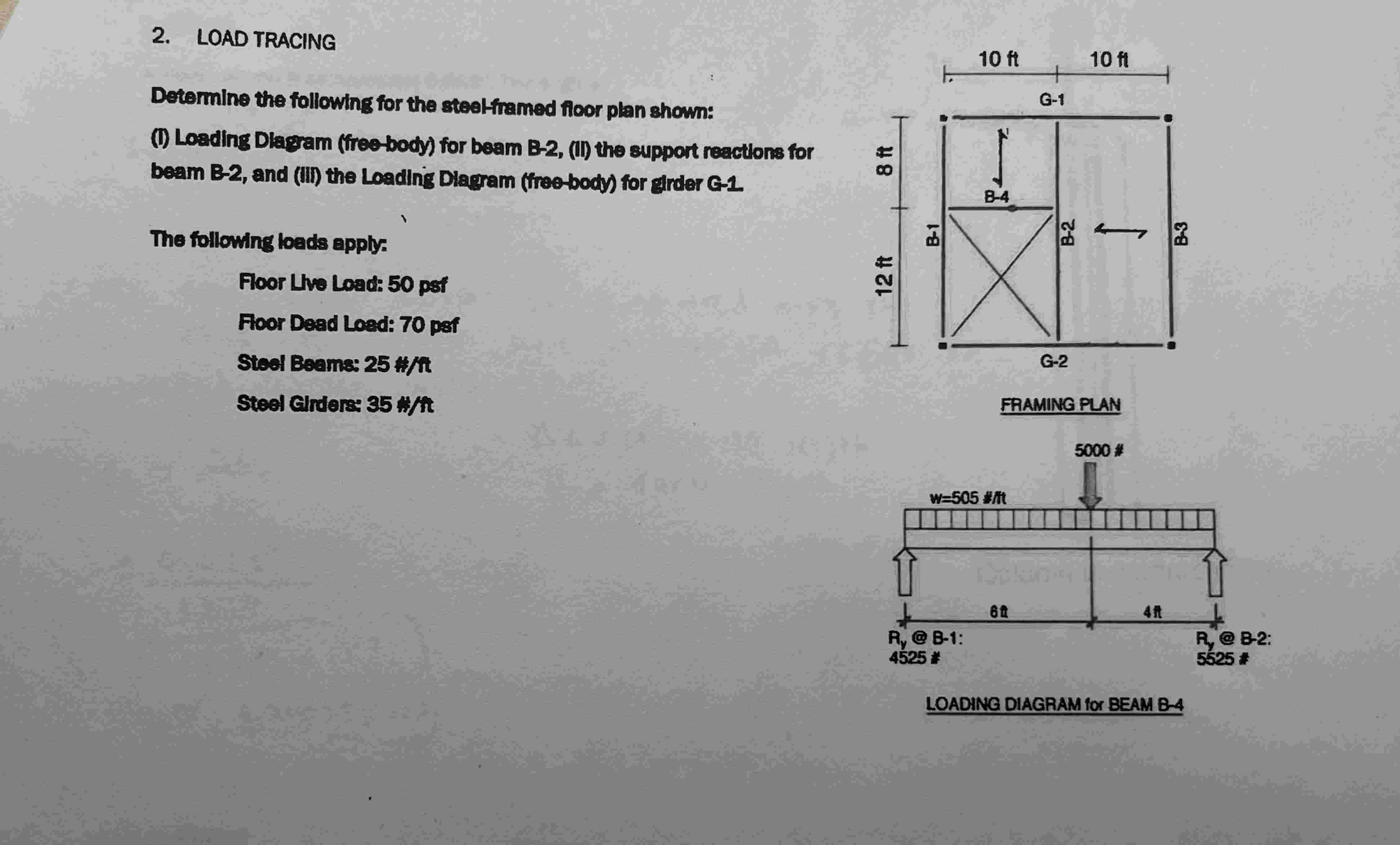 Solved LOAD TRACINGDetermine the following for the | Chegg.com