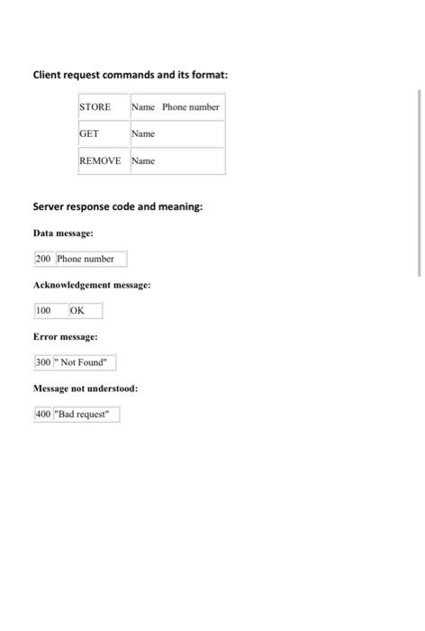 Solved Programming Assignment 2: A multithreaded Phone | Chegg.com