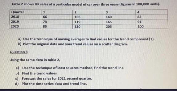 Solved Using the same data in table 2, a) Use the technique | Chegg.com
