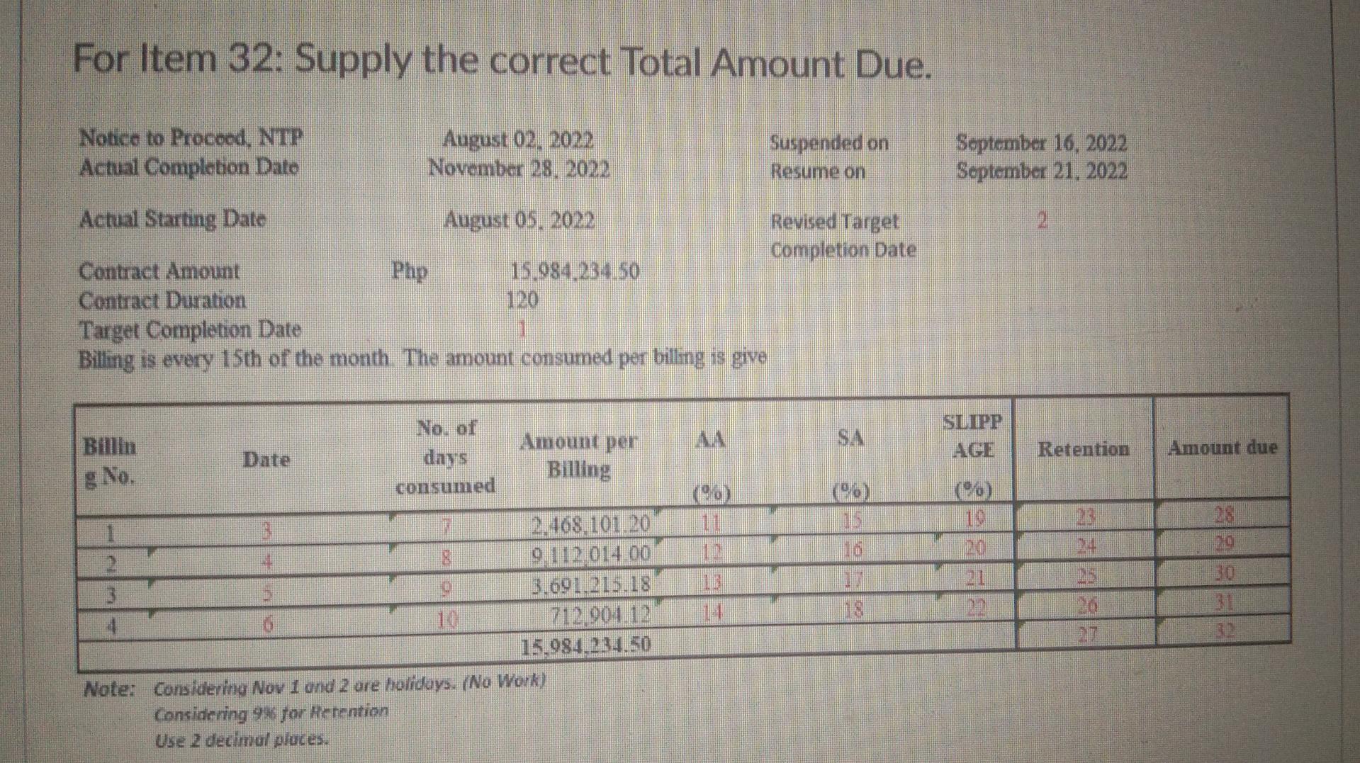 For Item 32: Supply the correct Total Amount Due. | Chegg.com