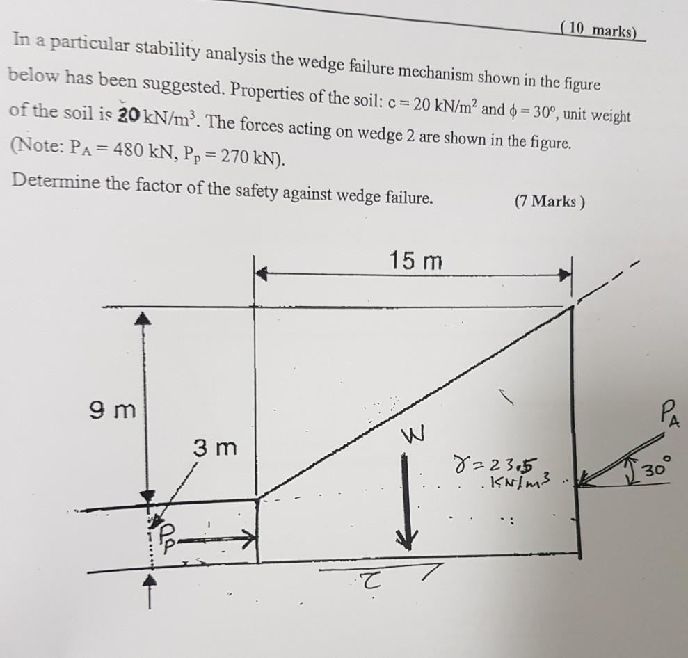 Solved (10 marks) In a particular stability analysis the | Chegg.com