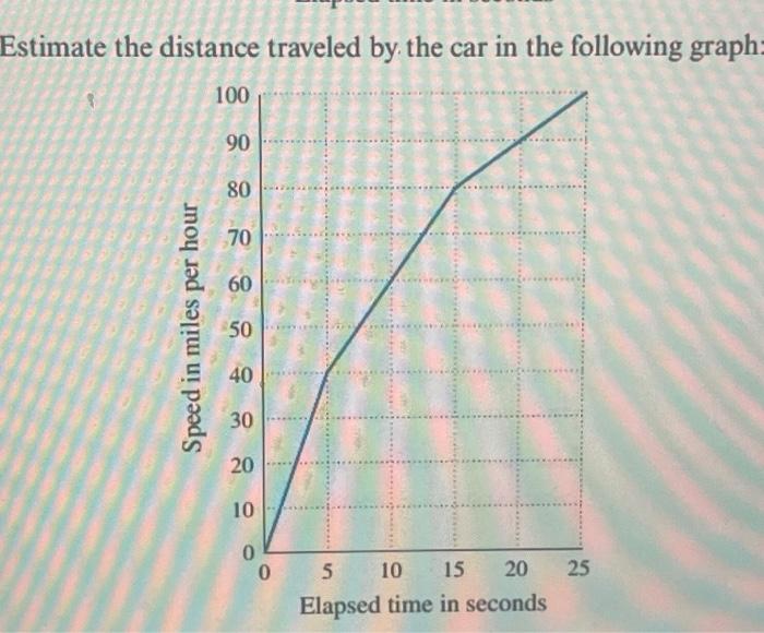 Solved Estimate the distance traveled by the car in the | Chegg.com