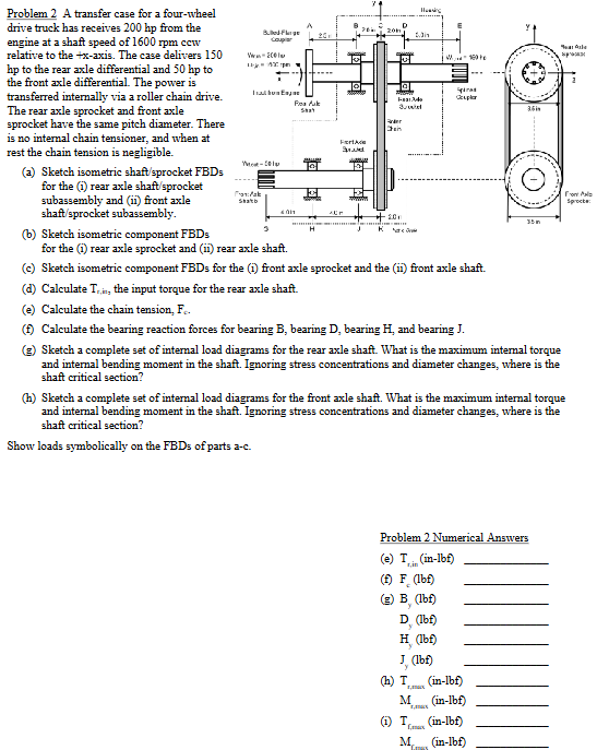 Solved Problem 2 ﻿A transfer case for a four-wheel drive | Chegg.com