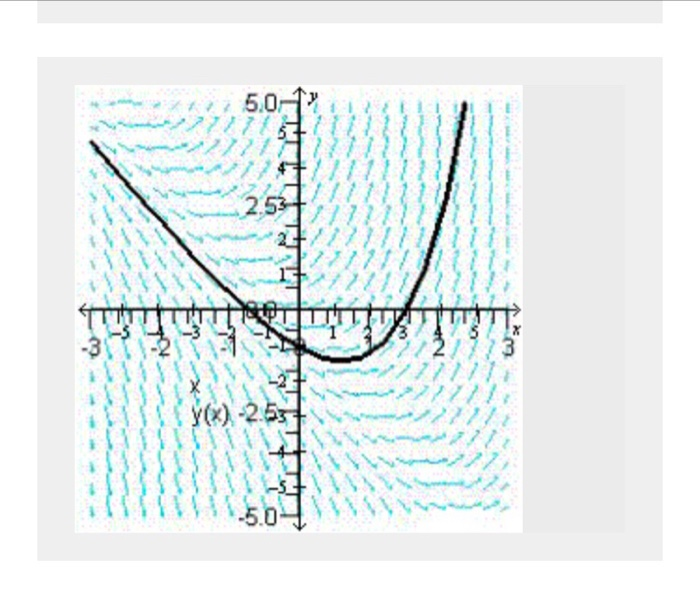 Solved D8. Sketch the slope field for the differential | Chegg.com