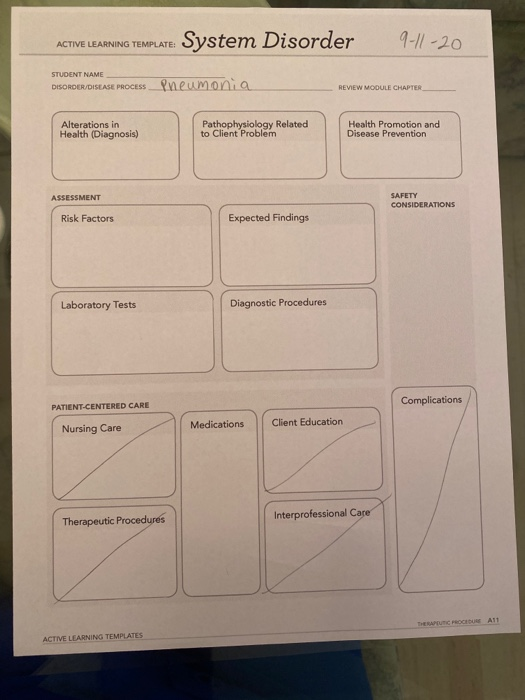 Solved ACTIVE LEARNING TEMPLATE: System Disorder 9-11-20 | Chegg.com