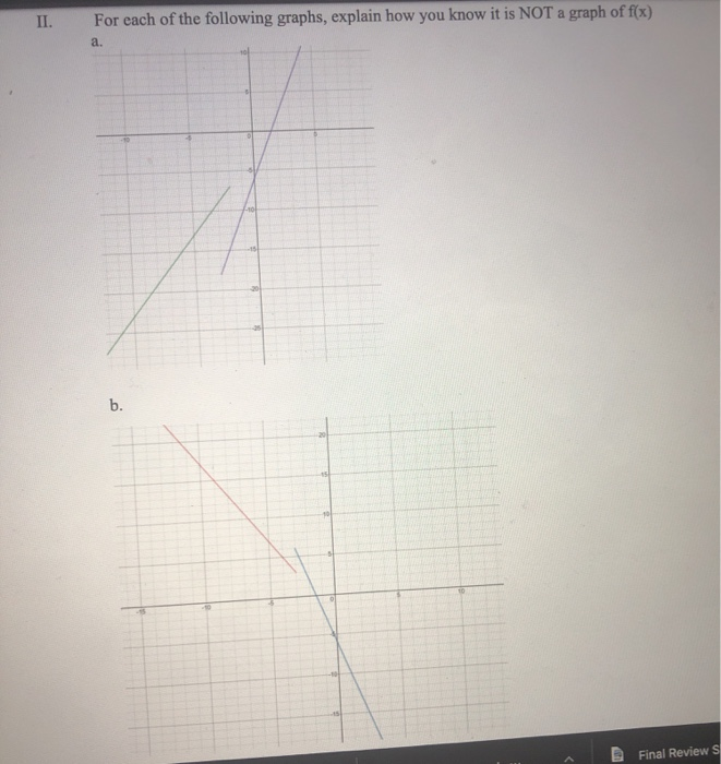Solved II. For each of the following graphs, explain how you | Chegg.com