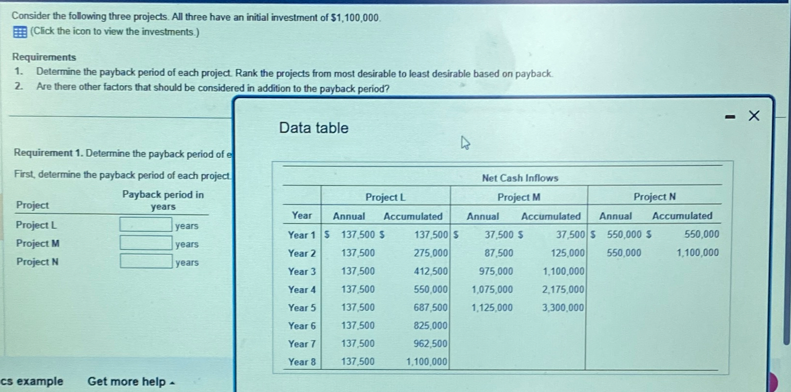 Solved Consider the following three projects. All three have | Chegg.com