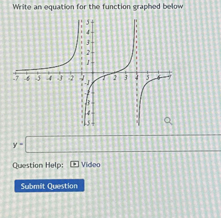 Write an equation for the function graphed | Chegg.com