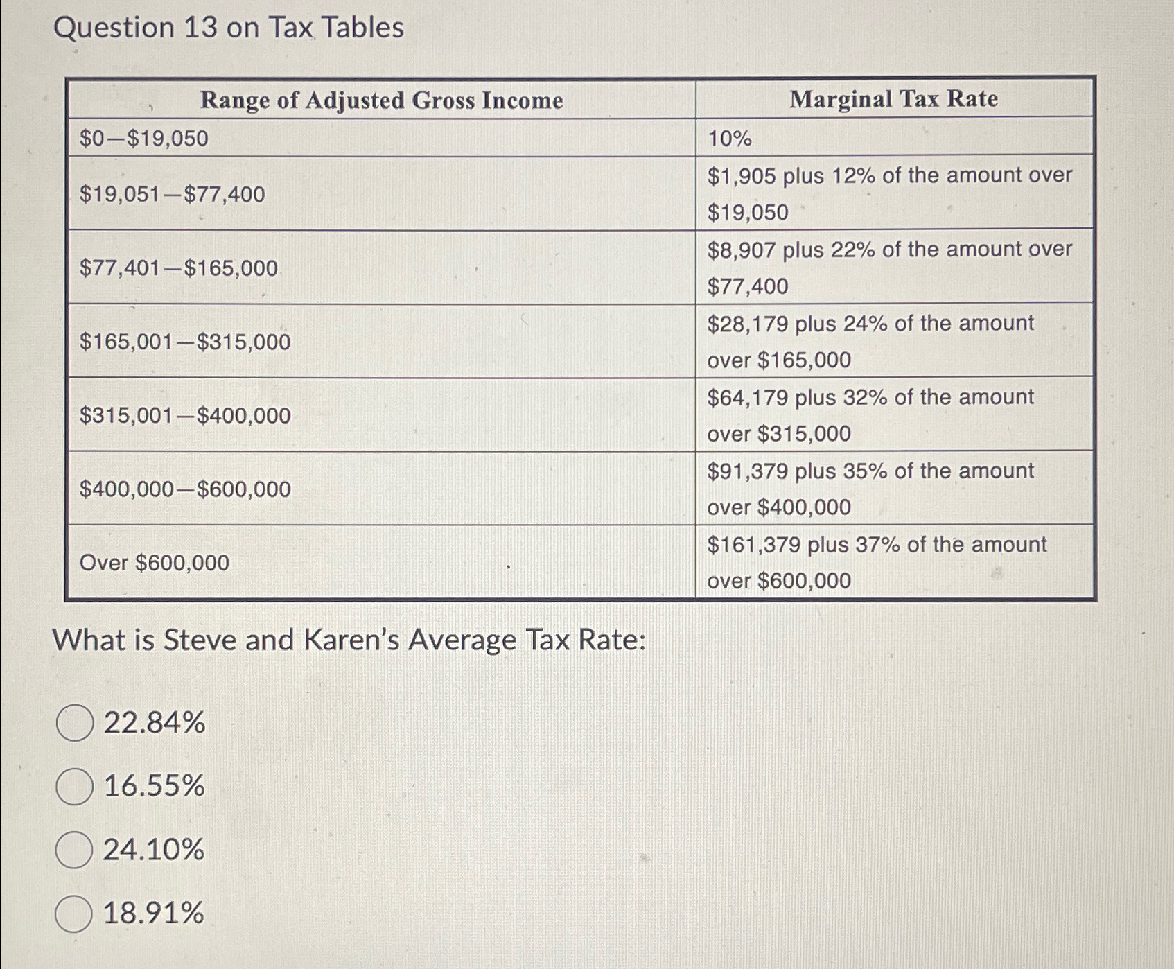 Solved Question 13 ﻿on Tax Tables\table[[Range of Adjusted | Chegg.com