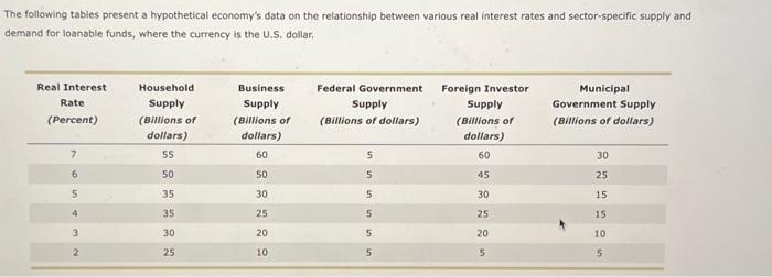 Solved The following tables present a hypothetical economy's | Chegg.com