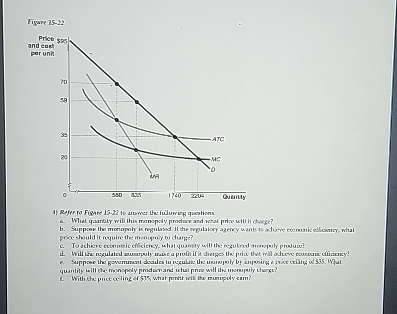 Solved Figure 15-22Refer to Figure 15-22 ﻿to answer the | Chegg.com