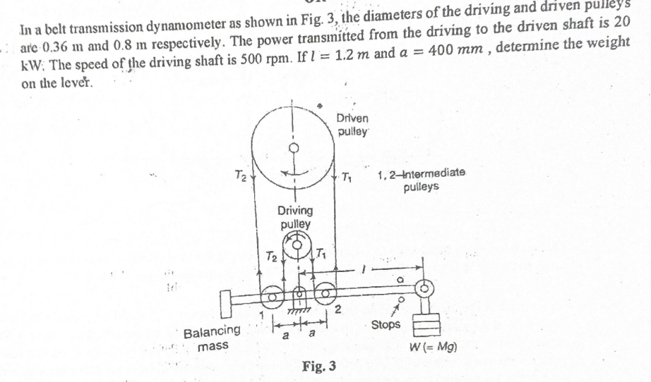 Solved In a belt transmission dynamometer as shown in Fig. | Chegg.com