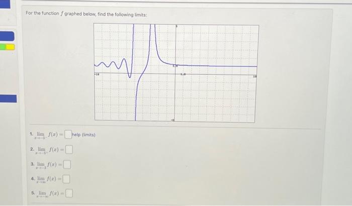 Solved For The Function F Graphed Below Find The Following