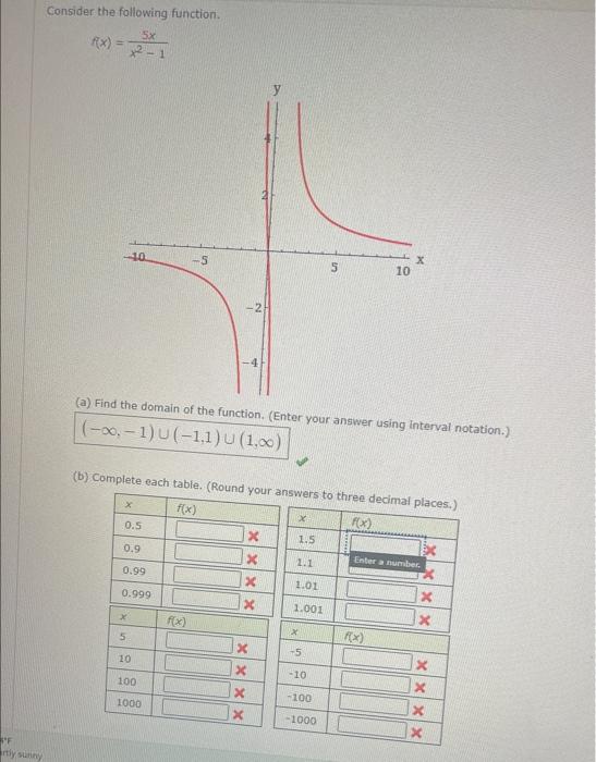 Solved Consider the following function. f(x)=x2−15x (a) Find | Chegg.com