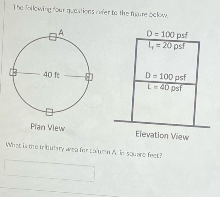 The following four questions refer to the figure | Chegg.com